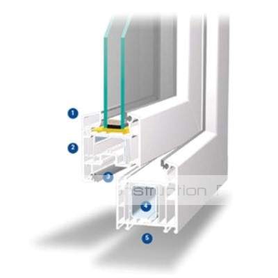 Profil PVC dritare | Dante