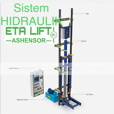 Sistem hidraulik per ashensor | Eta Lift