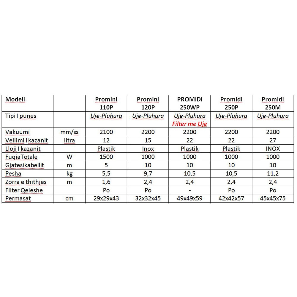 Fshese korenti silencioze pluhur-uje Fantom | GLOBI