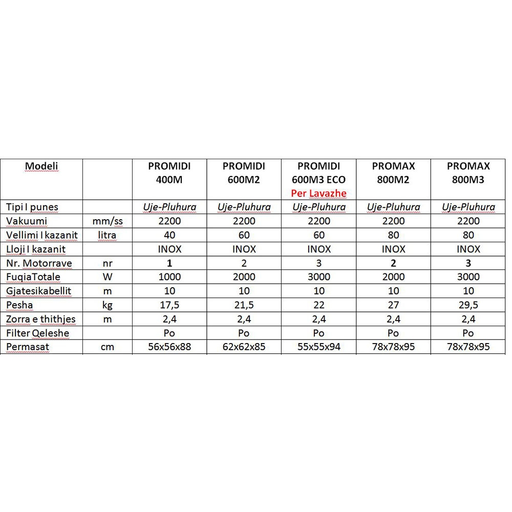 Fshese profesionale per thithjen e pluhurit dhe ujit Fantom | GLOBI