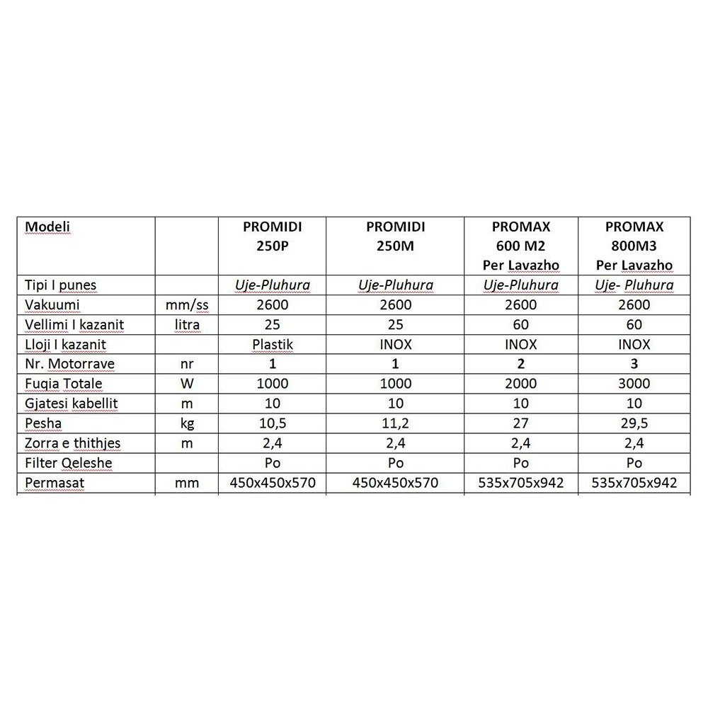 Fshese profesionale per uje-pluhura me 1 2 3 motorra Fantom | GLOBI