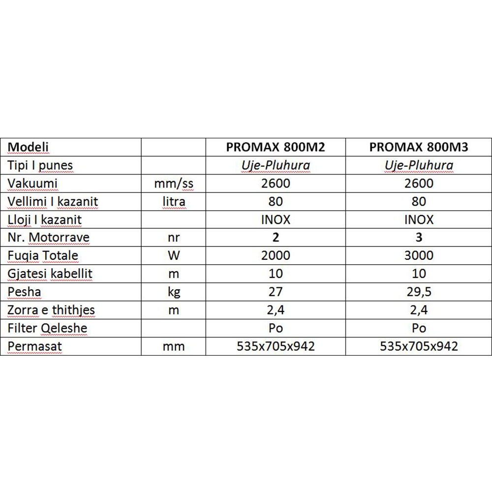 Fshese profesionale universale per uje-pluhura Fantom | GLOBI