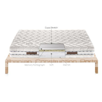 Dyshek me shtrese memory per hotel Fle Form | KRALI GROUP