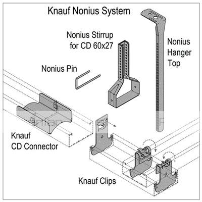 Tavane me pllake gipsi | Pro Gips