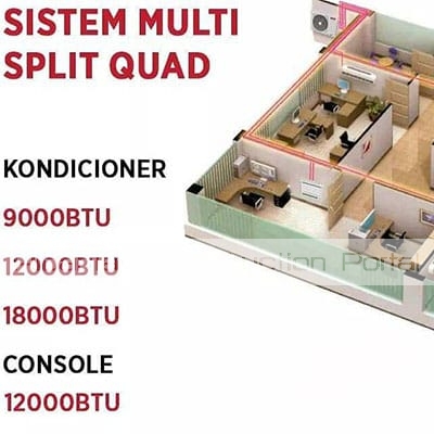 Sistem Multi Split Quad Ariston | Thermo Group Albania